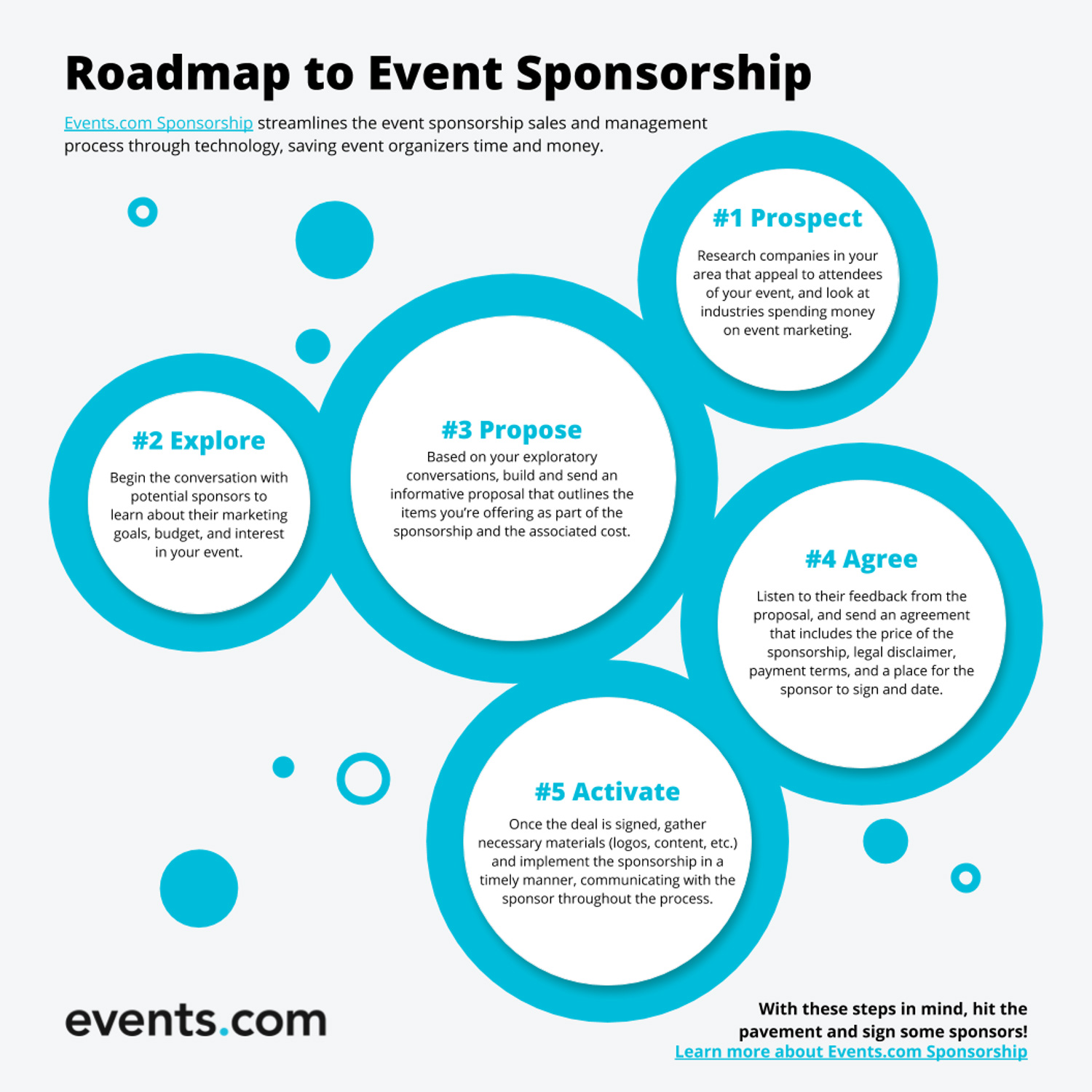 How To Get Sponsors For An Event Events