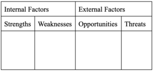 How To Perform an Event SWOT Analysis - Events.com